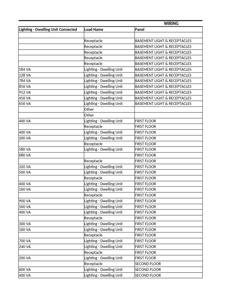 Electrical Circuit Schedule | PDF