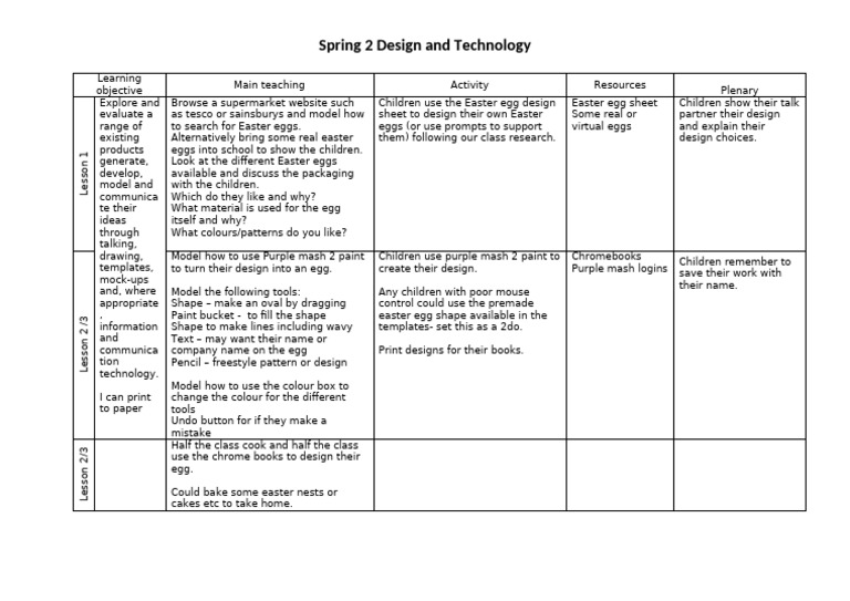 DT Planning Spring 2 | PDF