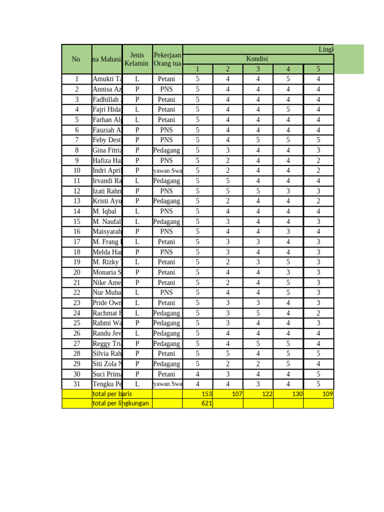 UTS Statistik Pendidikan 220750011 Fazlul Ikram | PDF