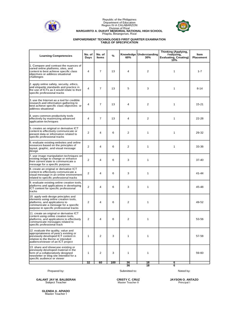 Tos - Etech 1ST Grading | PDF