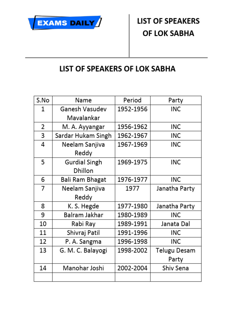 List of Speakers of Lok Sabha PDF | PDF