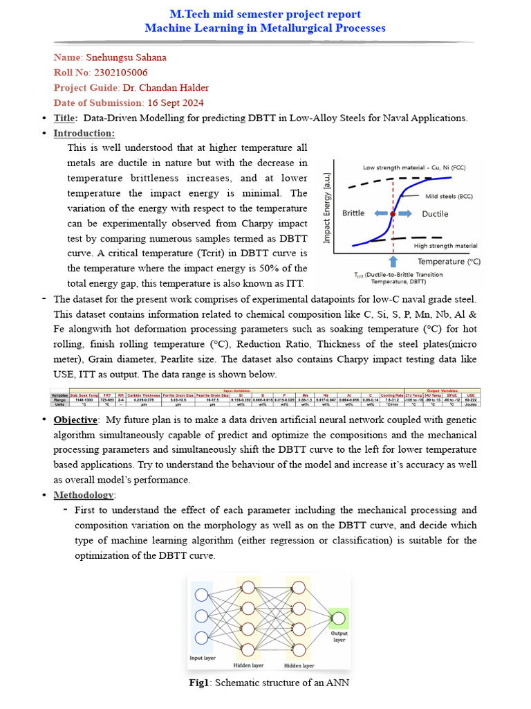 Title::: Snehungsu Sahana: 2302105006: Dr. Chandan Halder: 16 Sept 2024 | PDF