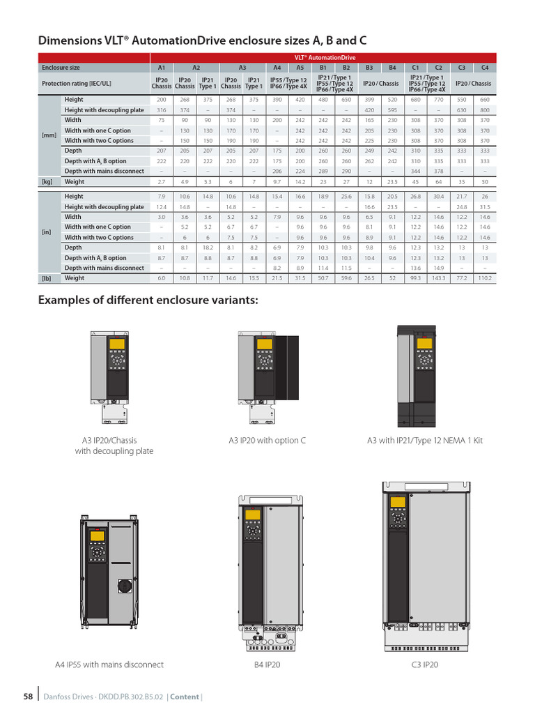 DANFOSS | PDF