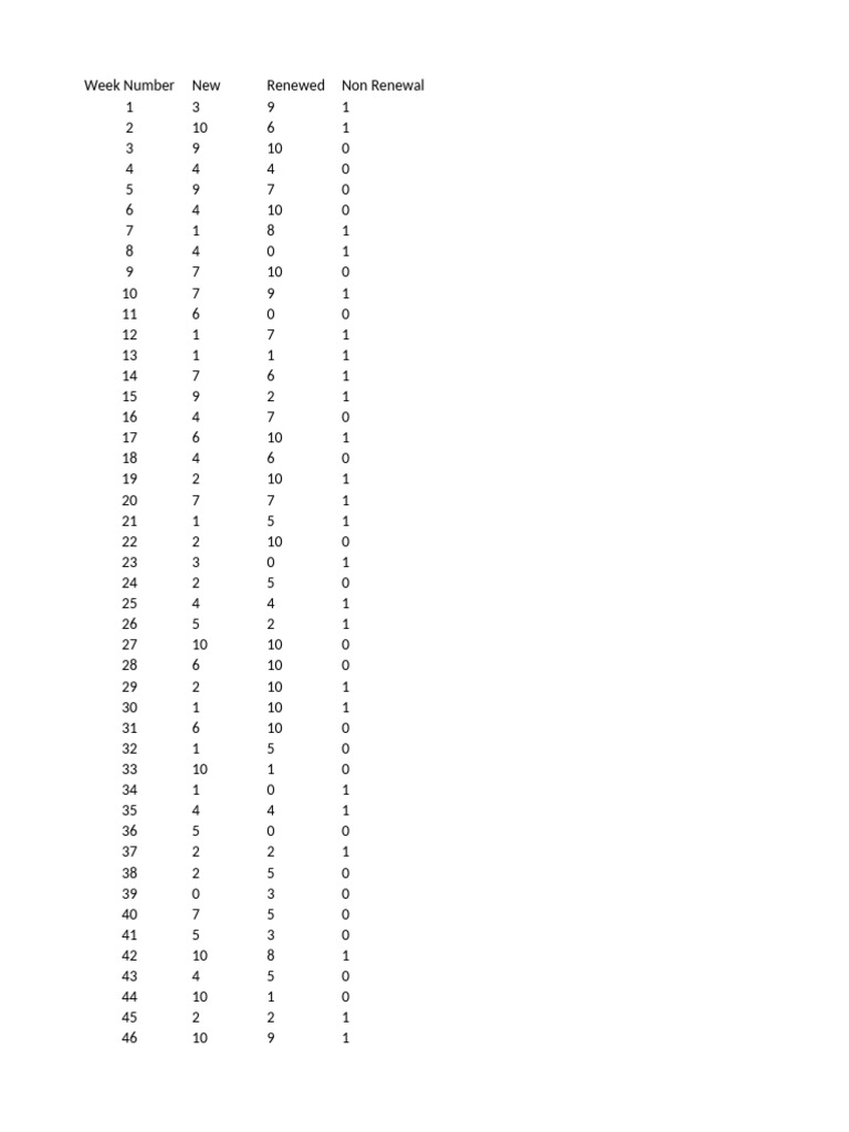 L2 T2 Act Membership Summary | PDF