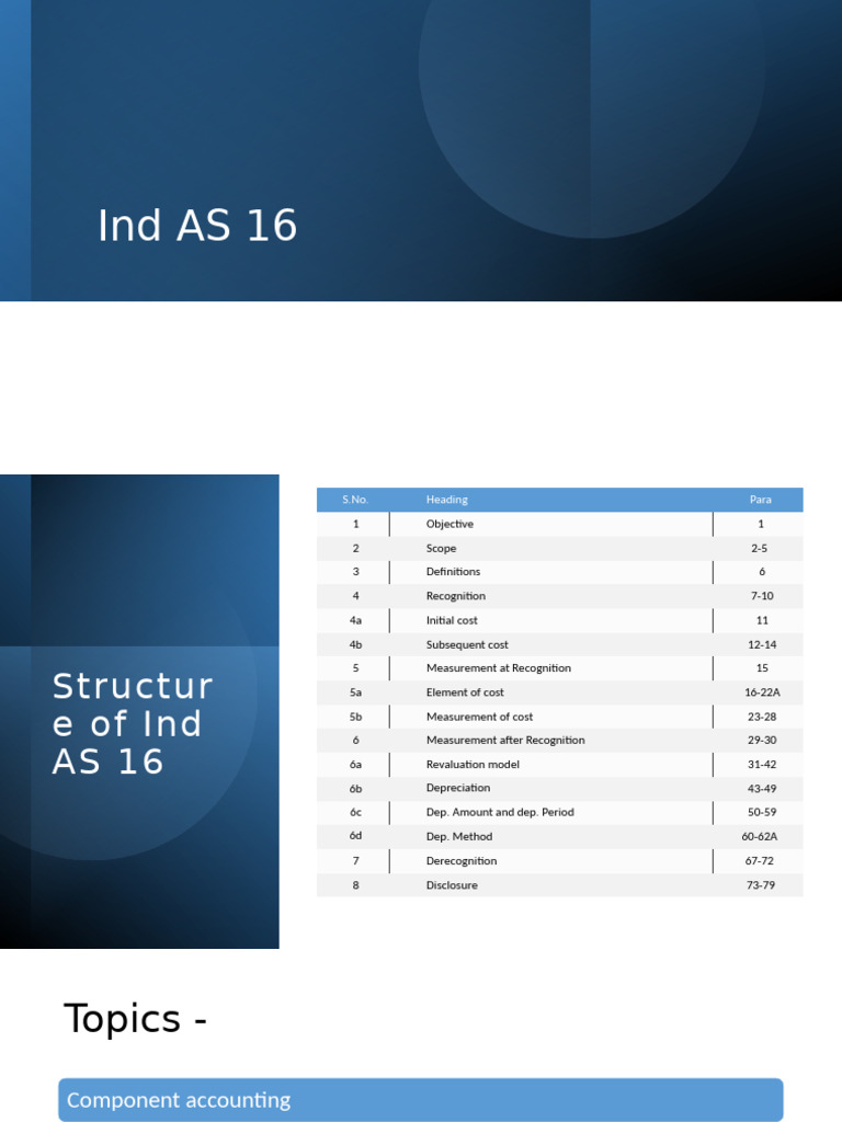 Ind AS 16 PPE | PDF