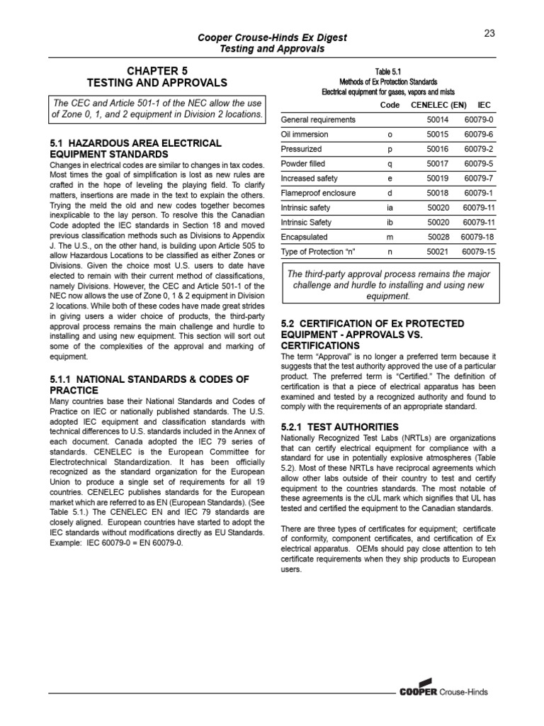 Crouse-Hinds EX Digest Chap-05 | PDF