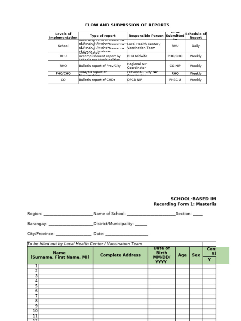 Annexes B F SBI Recording Reporting Forms 1 | PDF