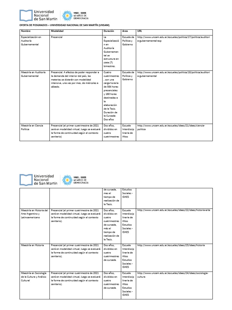 Oferta de Posgrados Unsam 0 | PDF