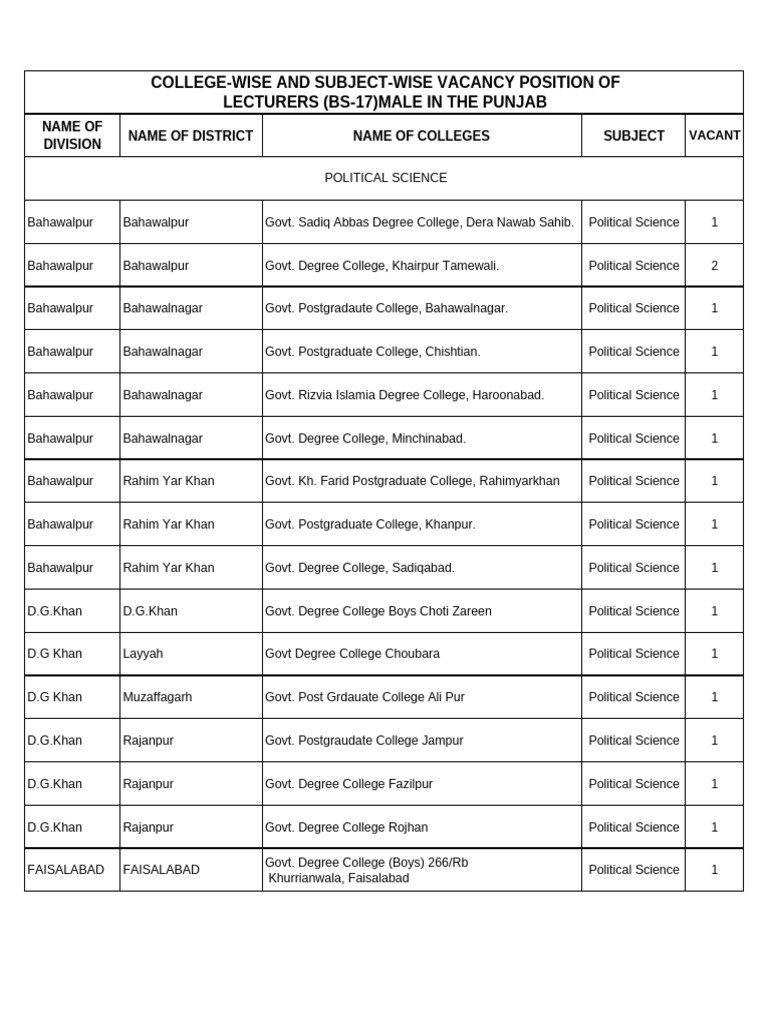 Vacancy Position - 021 | PDF