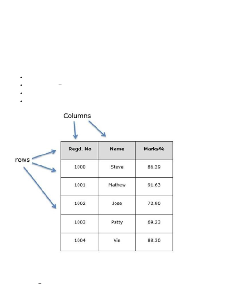 Pandas Data Frame | PDF