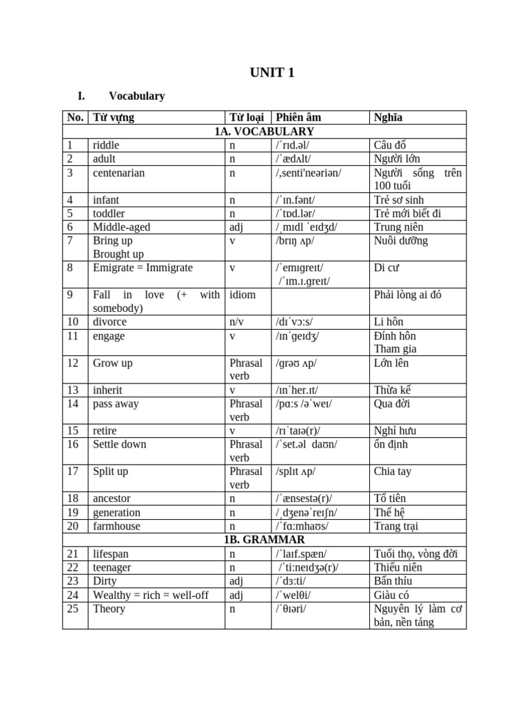 Unit 1 | PDF