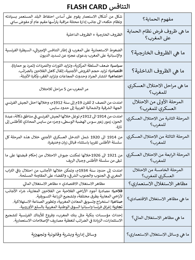 0000197-2 المغرب FLASH CARD⁩ | PDF