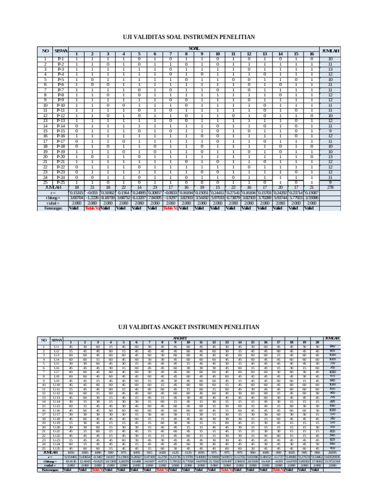 Uji Validitas Soal Instrumen Penelitian | PDF
