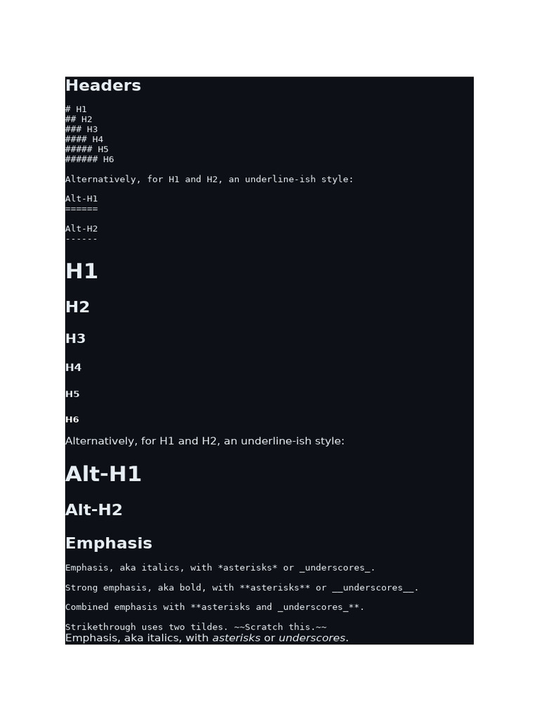 Markdown File Cheetsheet | PDF