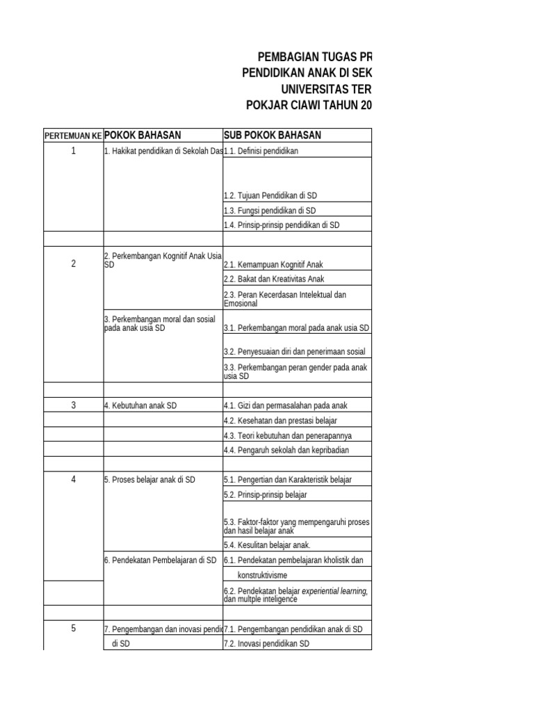Tugas Presentsi PA SD 2B | PDF