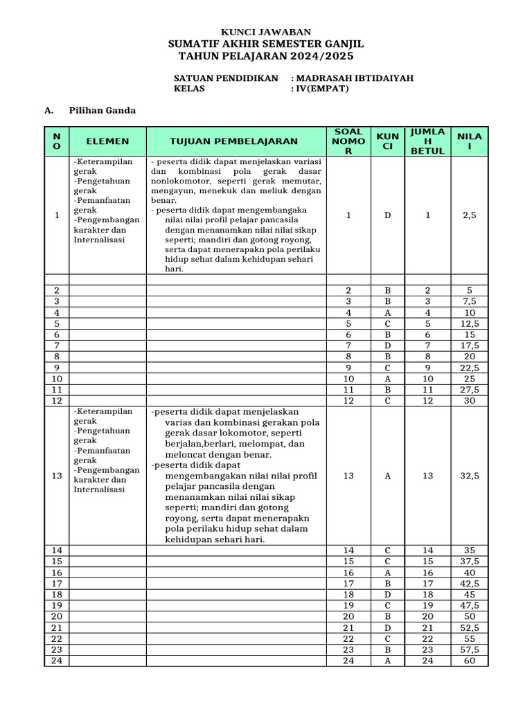 Kunci Jawaban Sas Ganjil KLS 4 | PDF