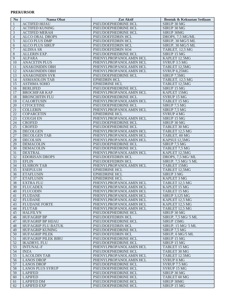 Daftar Nama Obat Yang Mengandung Prekursor Dan Oot | PDF | Kesehatan ...