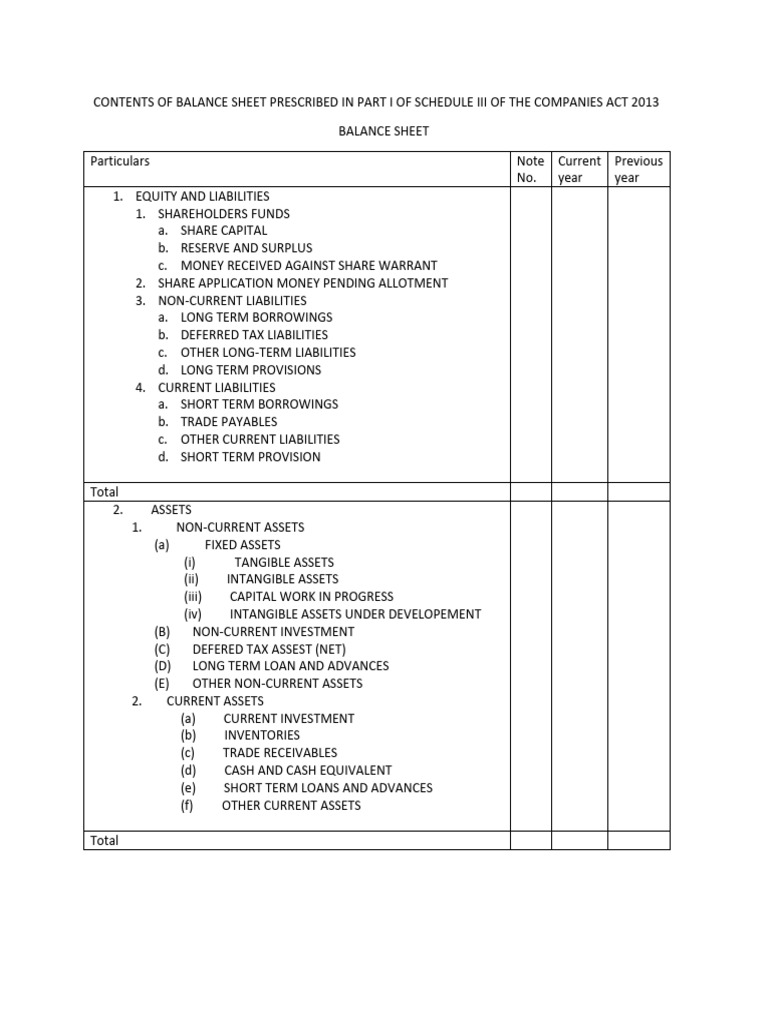 Balance Sheet of A Company | PDF | Balance Sheet | Investing