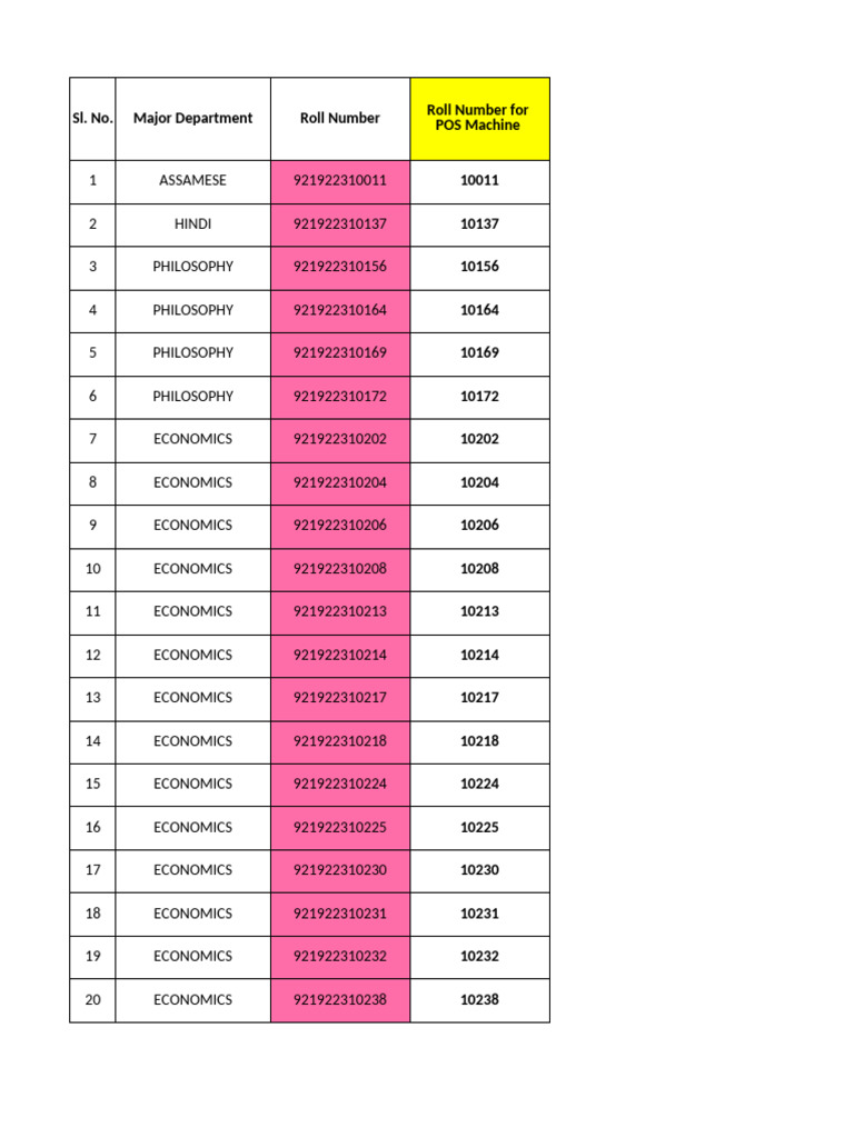 Student Roll Numbers by Department | PDF | Liberal Arts Education | Science
