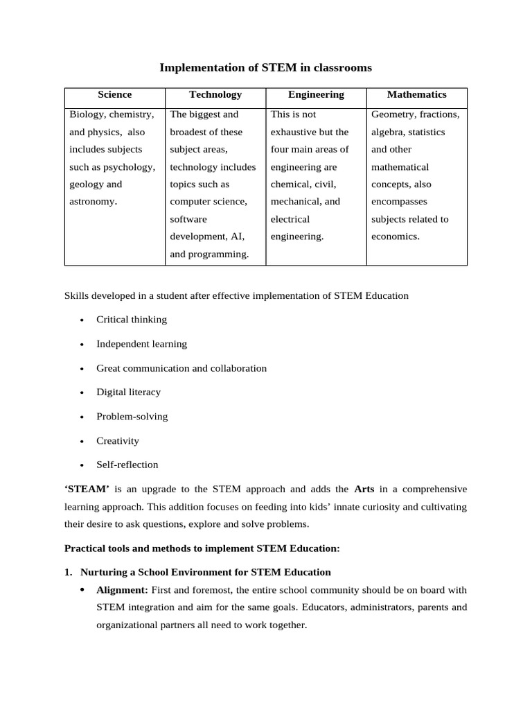 Implementation of STEM in classrooms | PDF