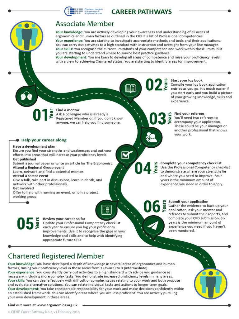 CIEHF Career Pathway Associate To Registered Member v1 | PDF