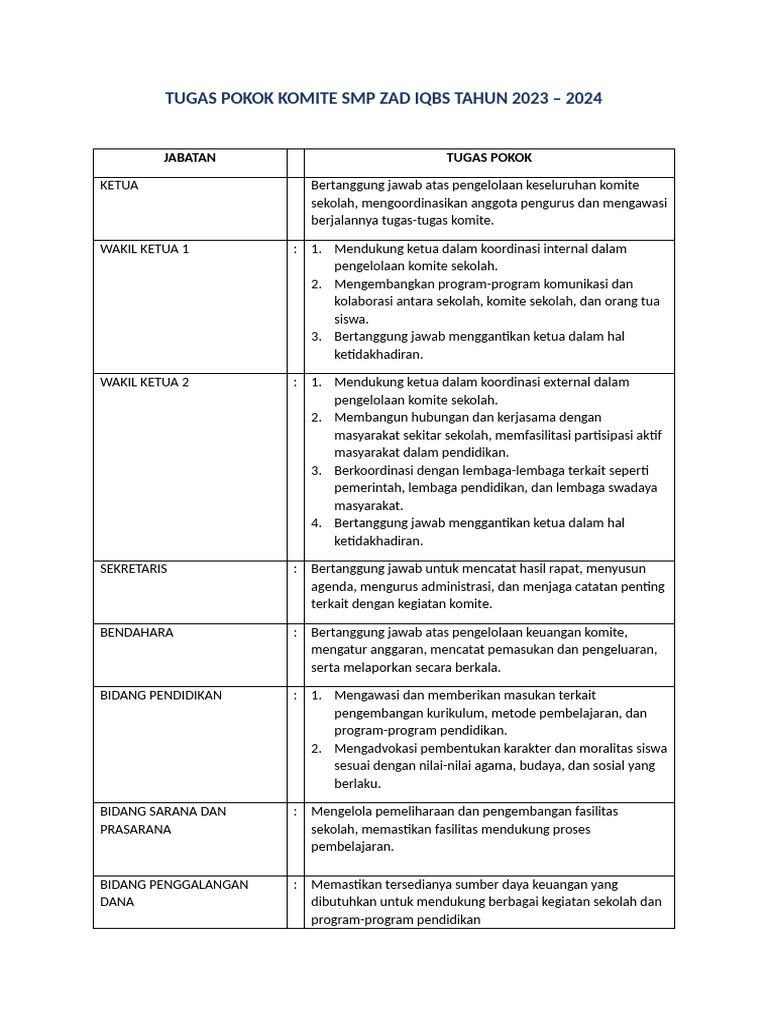 Tugas Pokok Komite SMP Zad Iqbs Tahun 2023-2024 | PDF