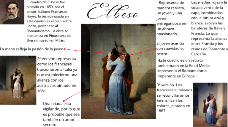Imagen Cuadro El Beso | PDF