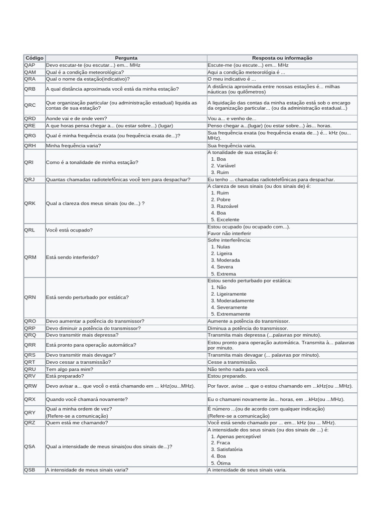 Codigo Q | PDF