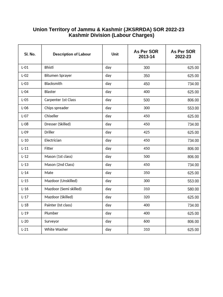 3. Labour Charges Pmgsy Sor | PDF