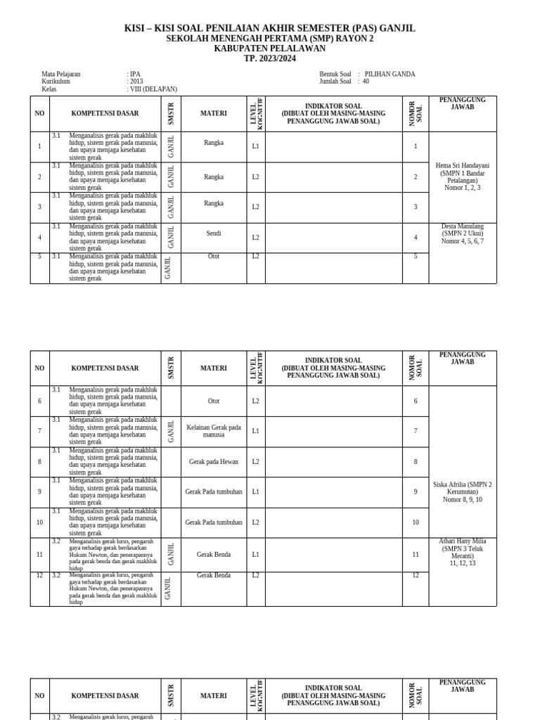 Kisi Kisi Ipa Ganjil 2023 Kelas 8 K 13 | PDF