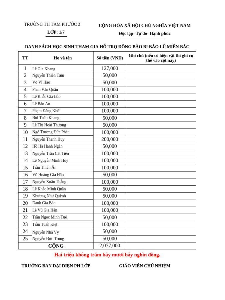 L P 1.7 - Danh Sach NG H Bão Lũ | PDF