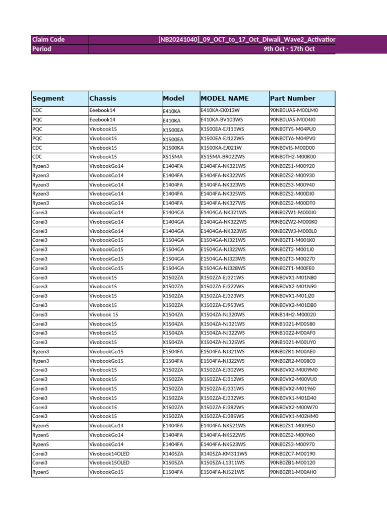 NB20241040 09 OCT To 17 Oct Diwali Wave2 Activation Support ALP Multi Models SRP | PDF
