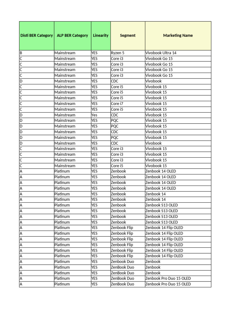 Asus Channel Price List October 24 Version 1.2 | PDF