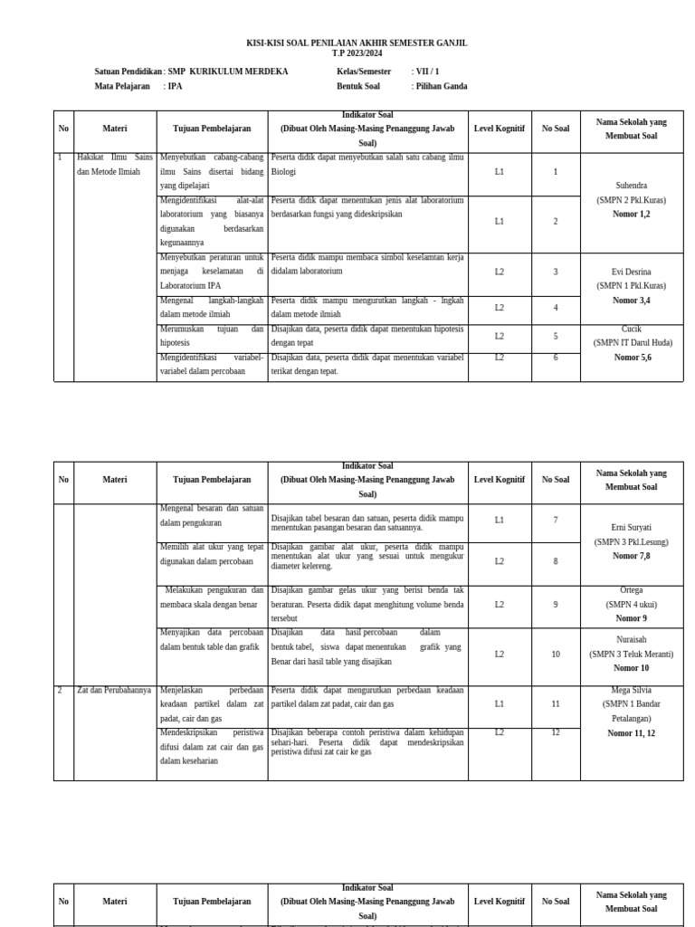 Soal, Kisi-Kisi, Dan Kunci Jawaban Ipa Kumer Kelas Vii Sem. Ganjil | PDF