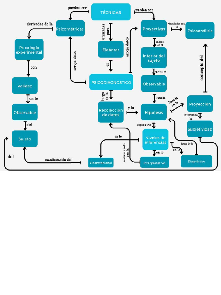 Técnicas Iiii | PDF