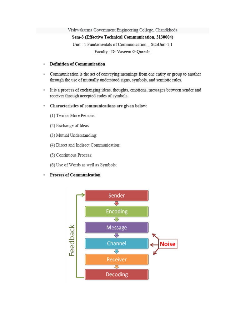 Unit 1 Pdf Communication Career Growth