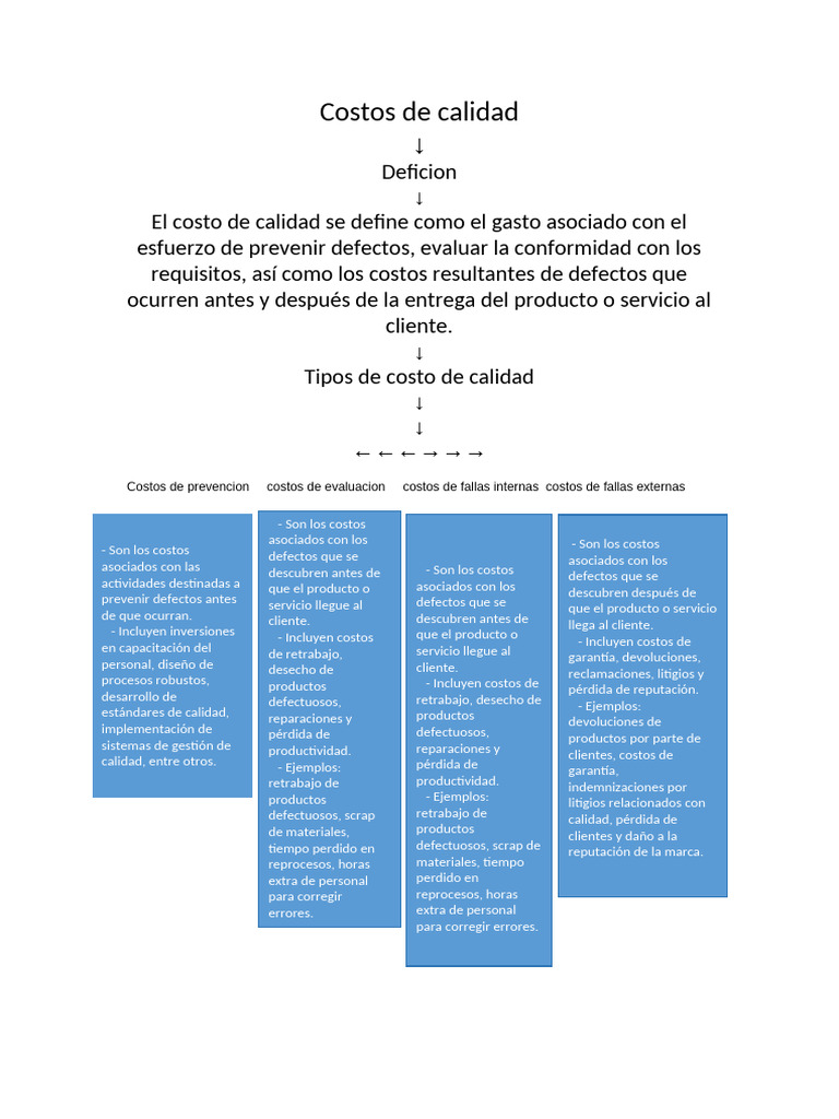 Costos de Calidad | PDF