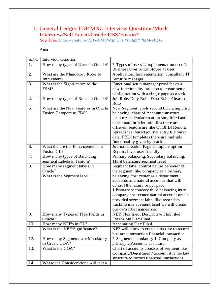 General Ledger TOP MNC Interview Questions | PDF