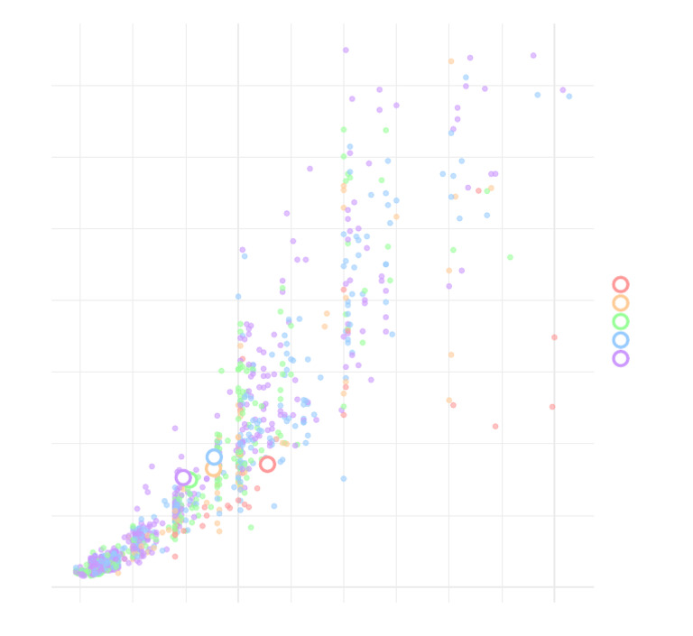 Rplot of Diamonds PDF | PDF