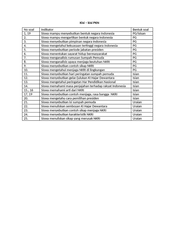 Kisi Kisi PKN | PDF
