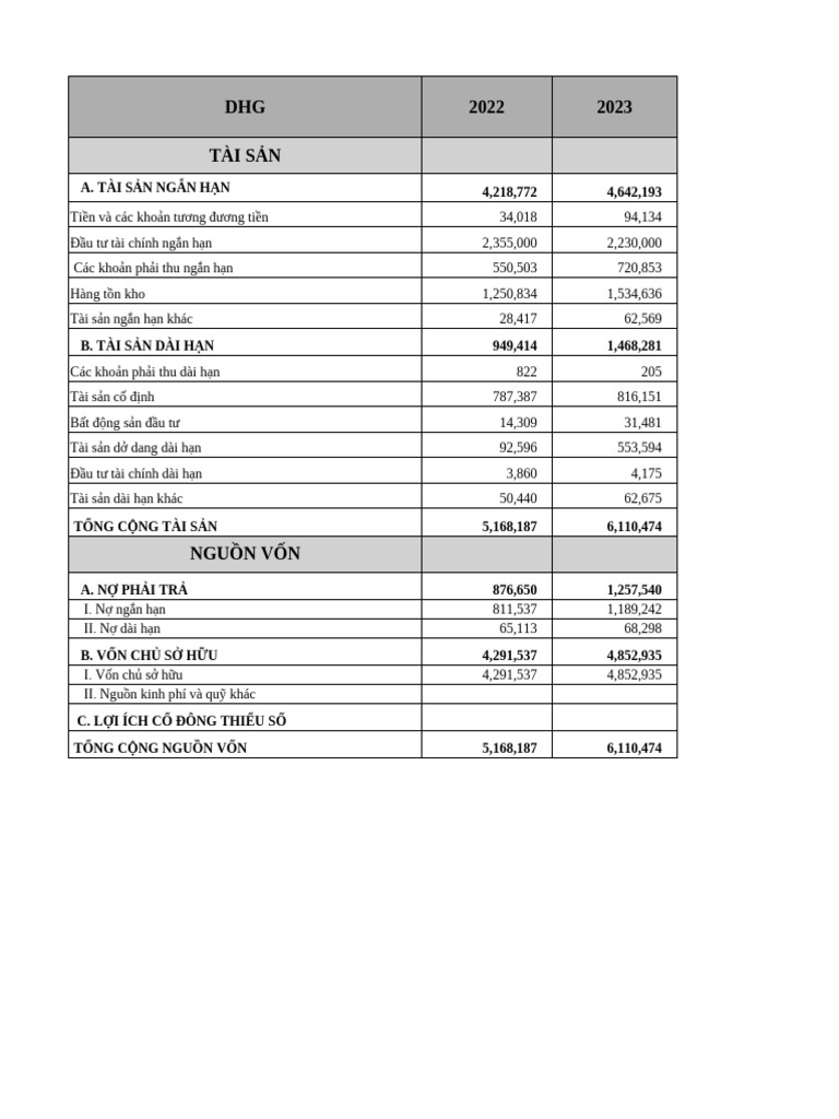Phân Tích Ho T Đ NG Kinh Doanh | PDF