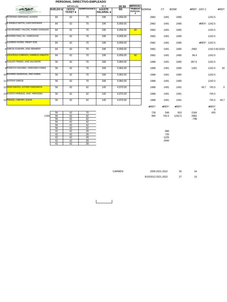 Ajuste Salarial 20233 | PDF