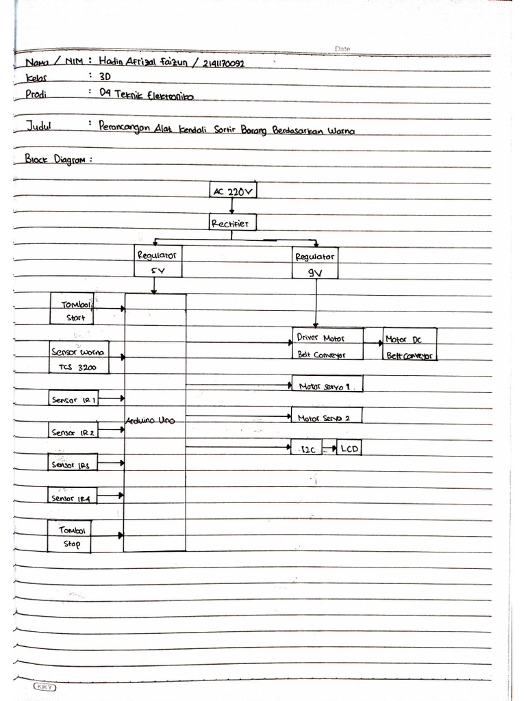 09 - Hadin Afrizal Faizun - Block Diagram | PDF
