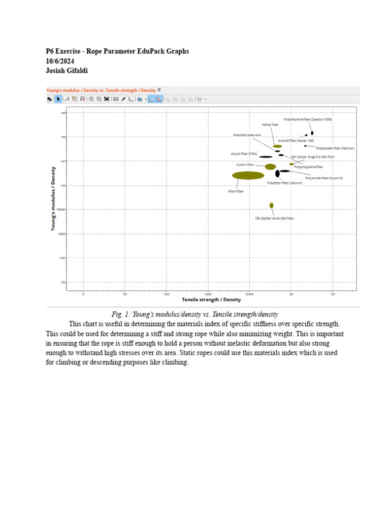 P6 Exercise Rope Parameter EduPack Graphs | PDF