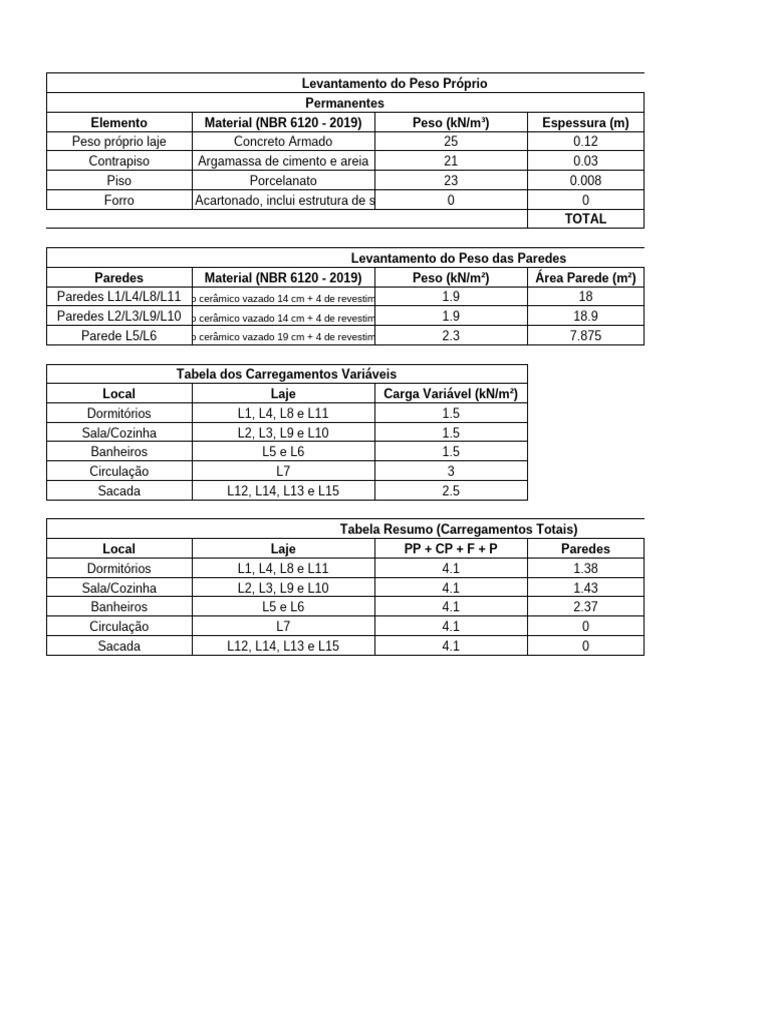 Planilhas de Cálculo - Projeto Final - Leandro de Oliveira. | PDF