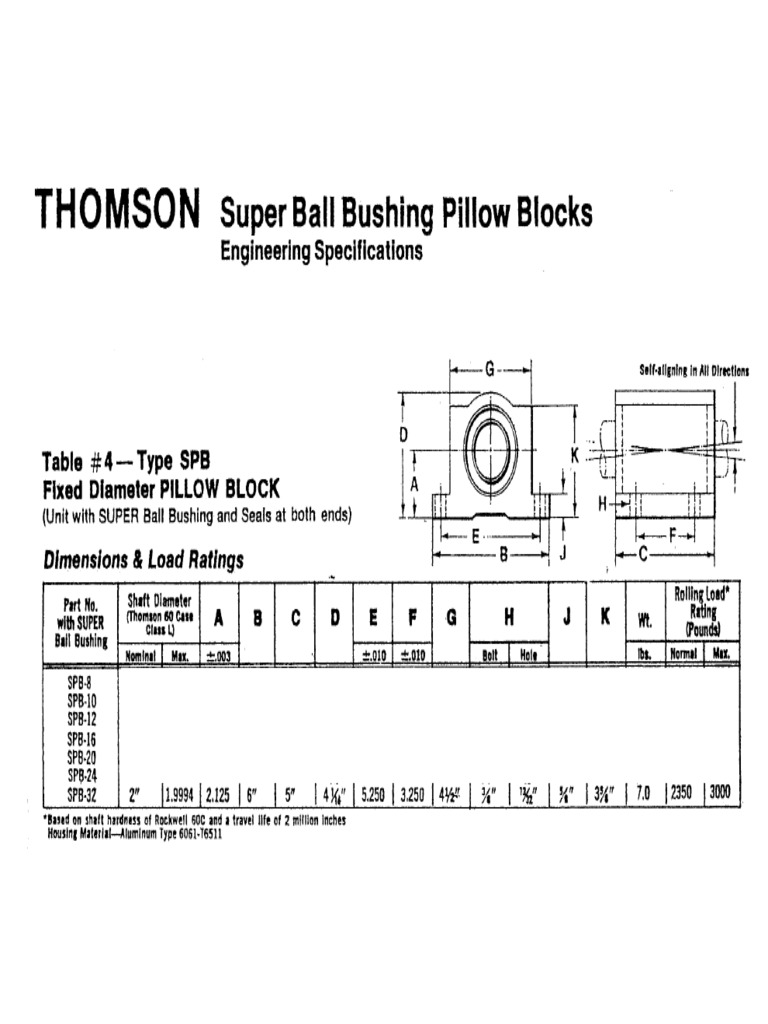 Lab 02d - Ball Bushing Pillow Block | PDF