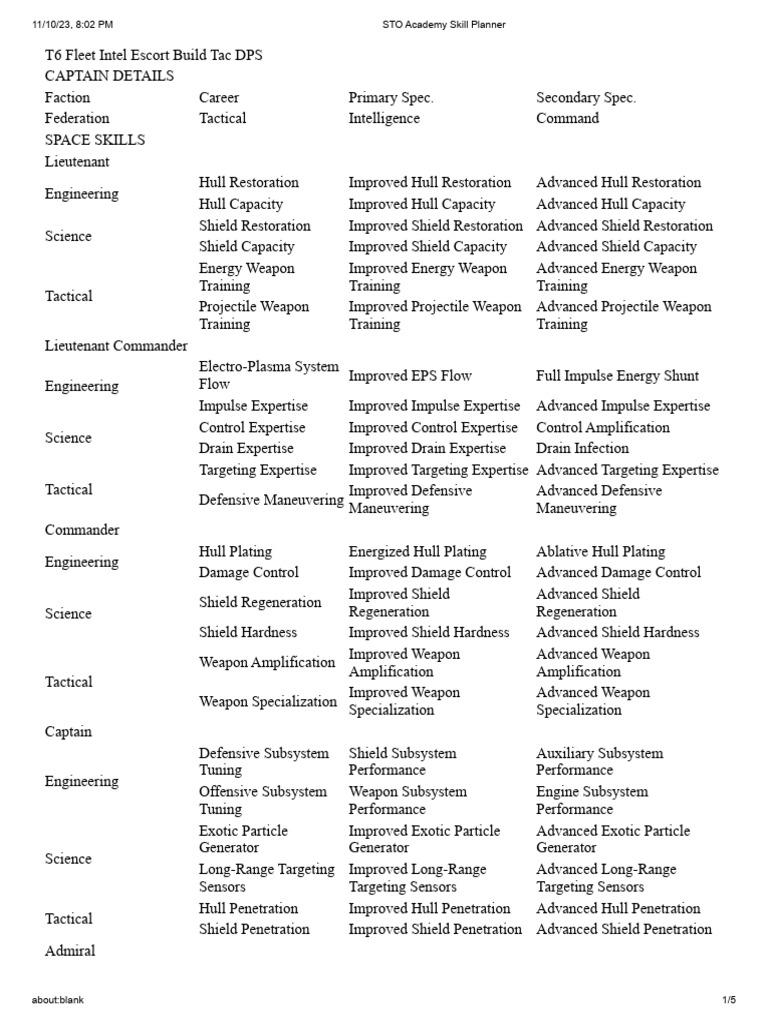 STO Academy Skill Planner | PDF