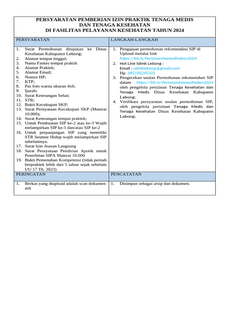 Persyaratan Sip 2024 --2 | PDF