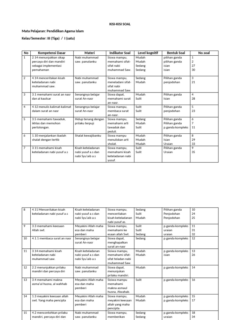 Kisi-Kisi Soal Pai PTS KLS 3 SMSTR 1 | PDF