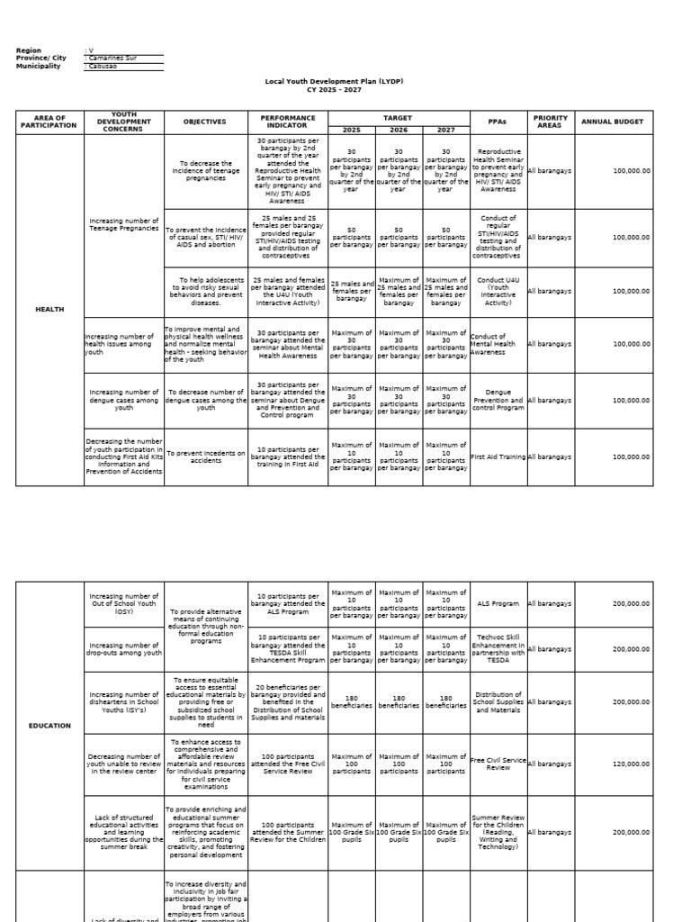 Lydp 2025-2027 | PDF